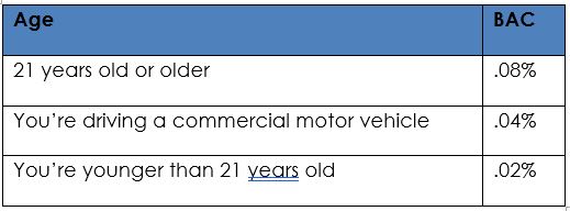 Understanding the Difference Between a DUI and a DWI